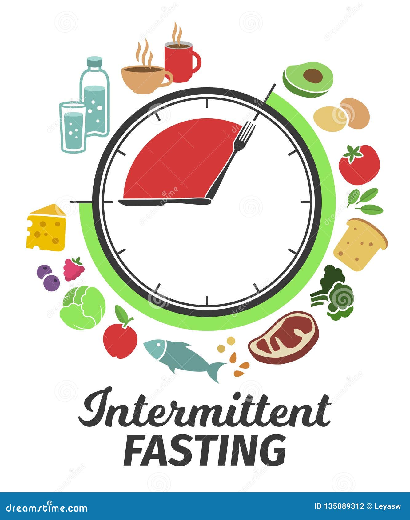 Scheme And Concept Of Intermittent Fasting. Clock Face Symbolizing The ... Scheme And Concept Of Intermittent Fasting. Clock Face Symbolizing The ...