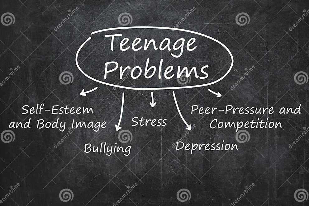 Scheme of Most Common Teens Problems Drawn Stock Photo - Image of ...