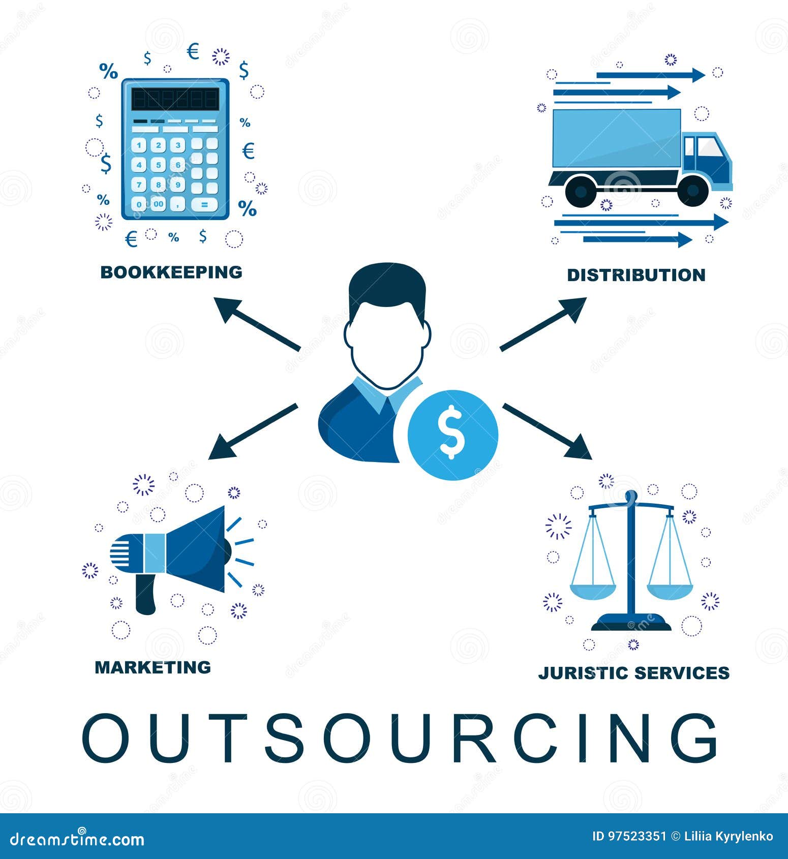 Scheme of Outsourcing in Companies and Business. Delegation of Duties ...