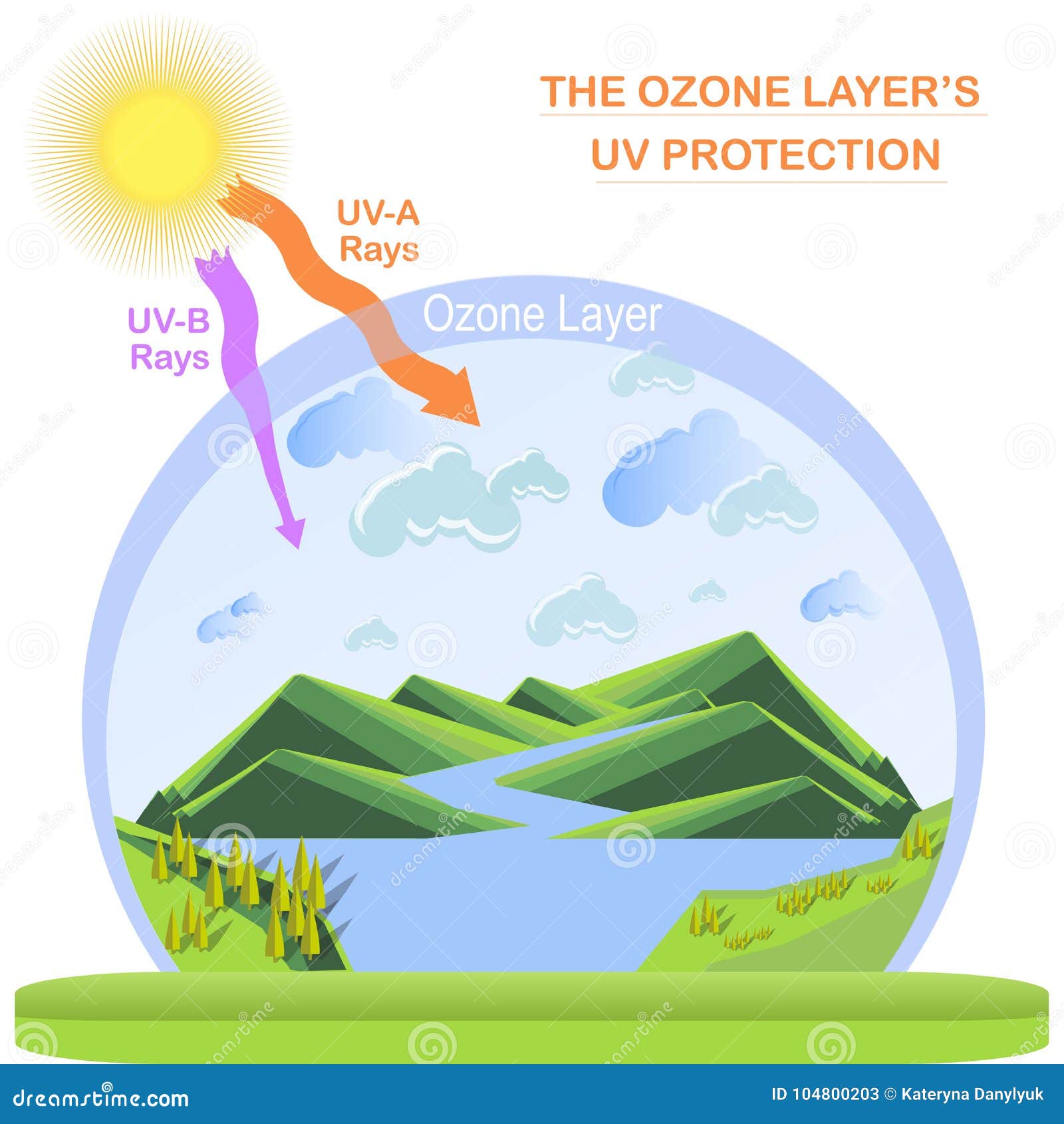 Scheme of the Ozone Layer UV Protection, Flats Design Stock Vector ...