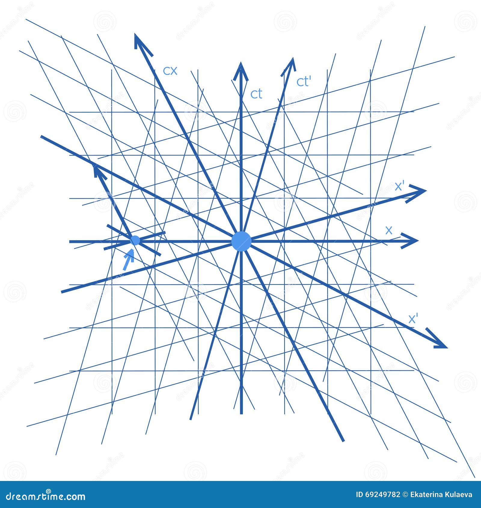 Scheme of Physics, Chemistry and Sacred Geometry. Stock Vector ...