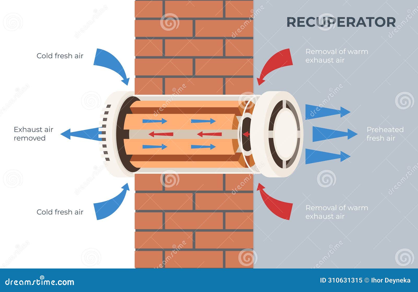 Scheme of Recuperator Operation. Wall with Ventilation in Section Stock ...