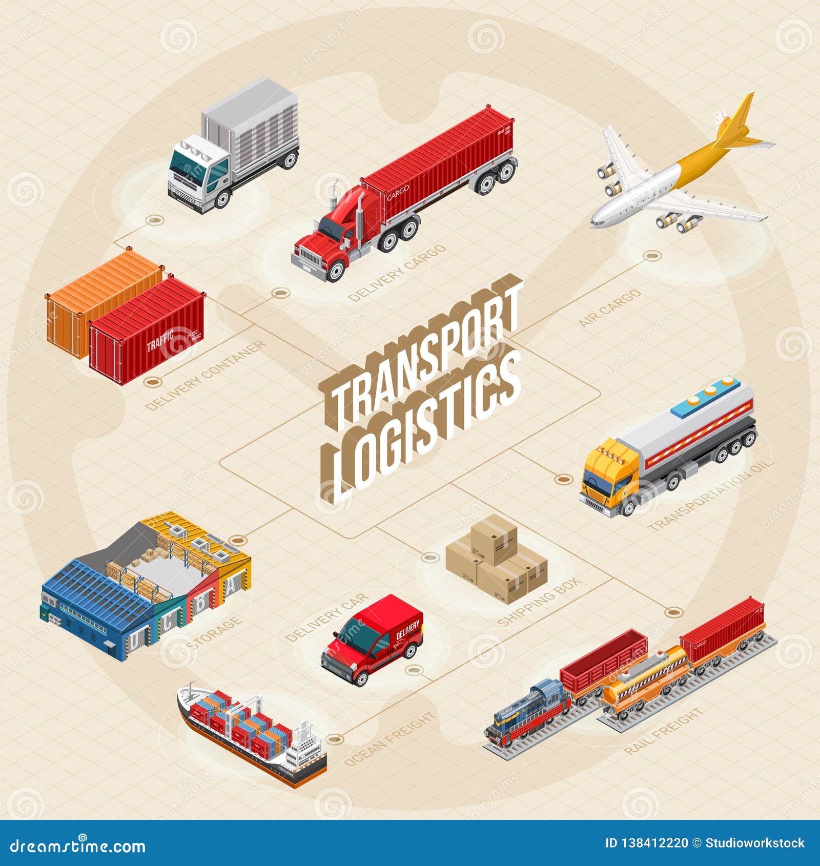Scheme of Stages of Transport Logistics Stock Vector - Illustration of ...
