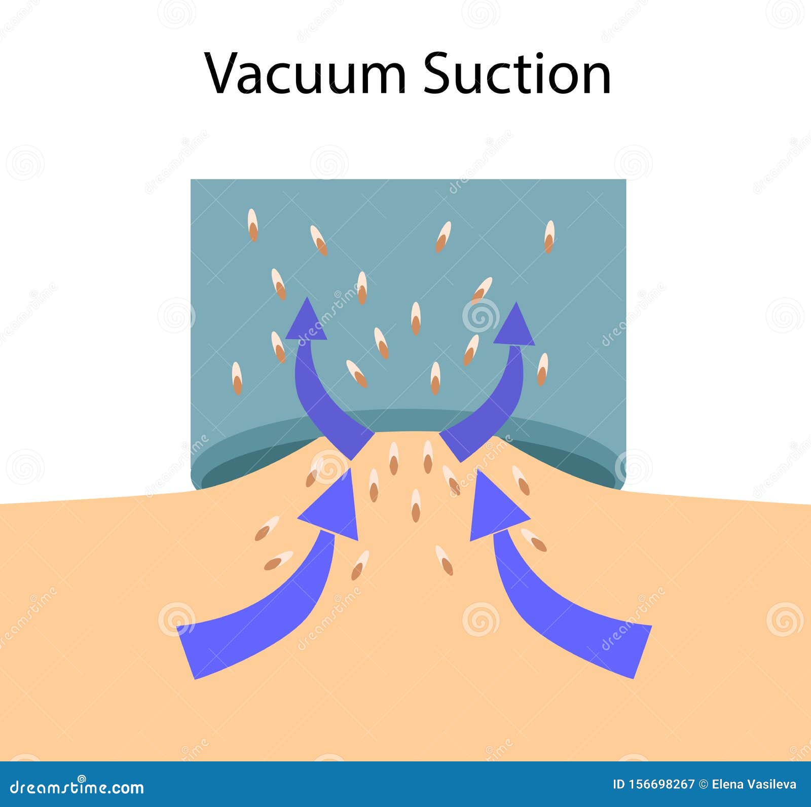 Scheme of Vacuum Suction Process, Vector Illustration Stock Vector ...
