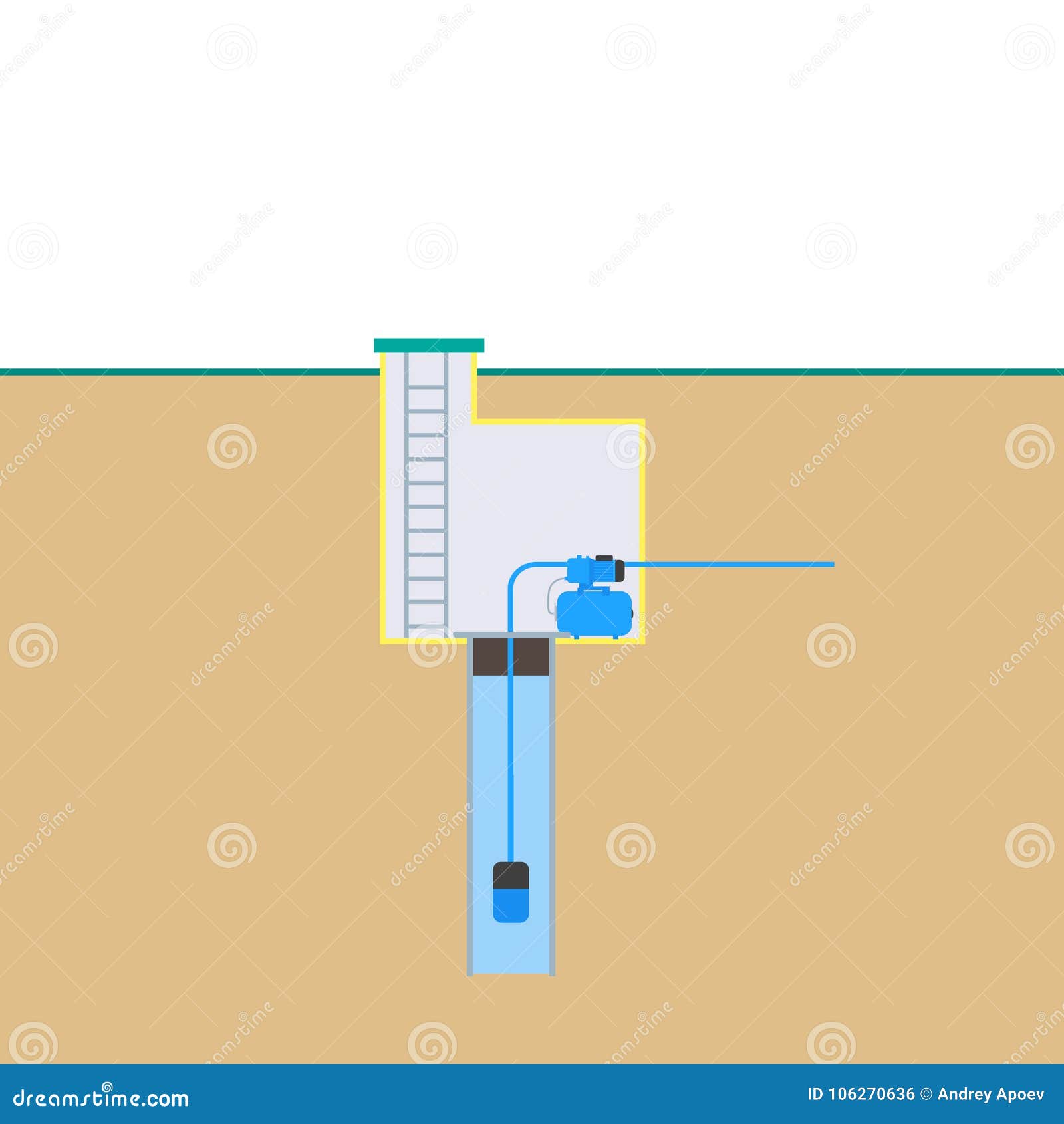 Scheme of Water Supply from a Well with a Caisson. Underground Stock ...