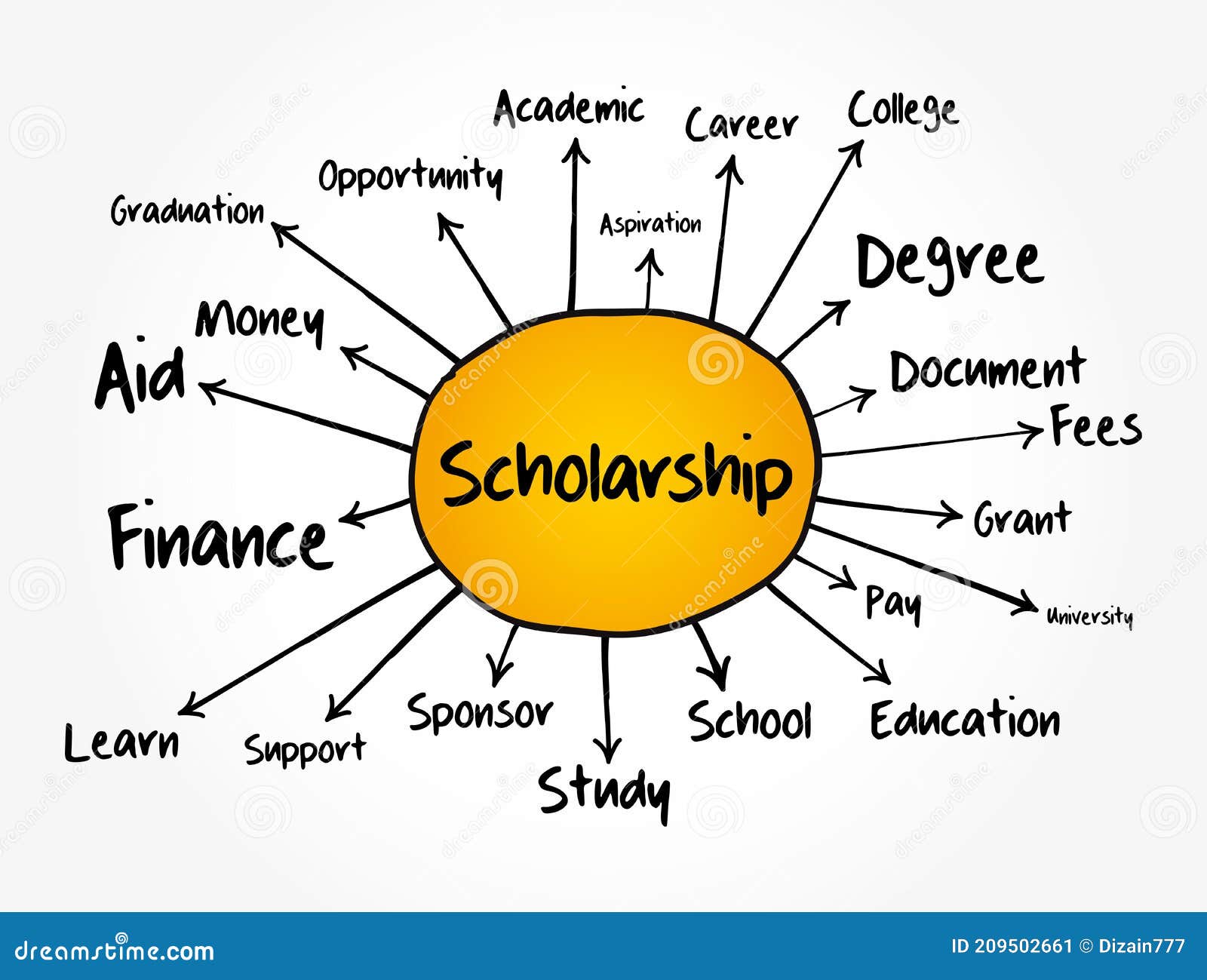 Scholarship Mind Map Flowchart, Education Concept for Presentations and ...