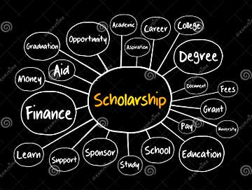 Scholarship Mind Map Flowchart, Education Concept Stock Illustration ...