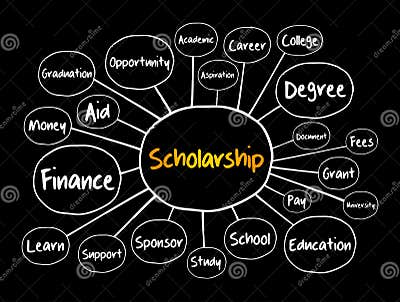 Scholarship Mind Map Flowchart, Education Concept Stock Illustration ...
