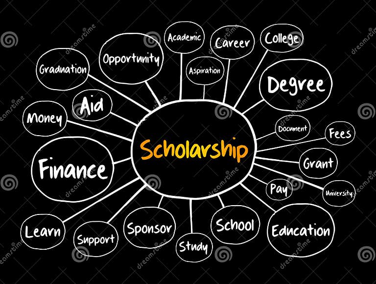 Scholarship Mind Map Flowchart, Education Concept Stock Illustration ...