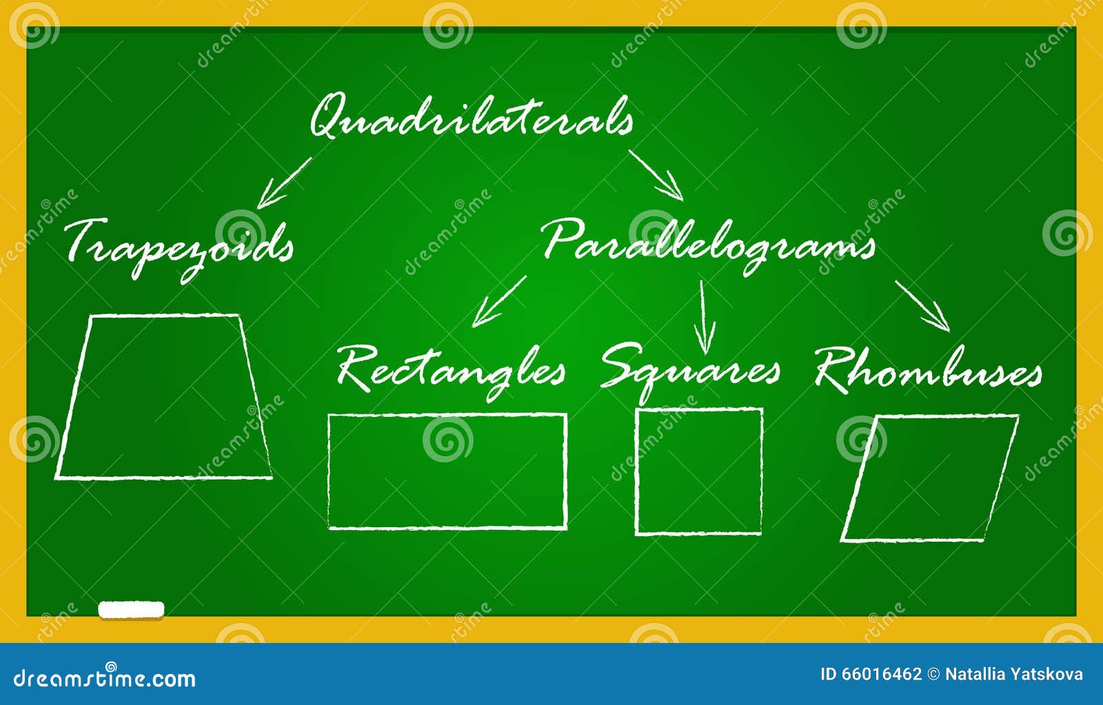 Quadrilateral Shapes Stock Illustrations – 3,297 Quadrilateral Shapes ...