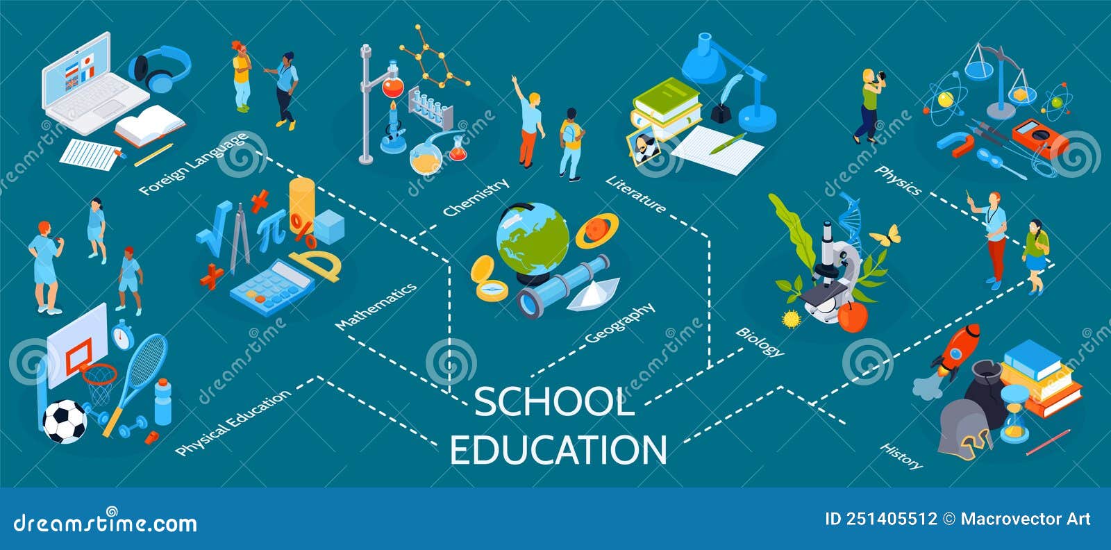 School Education Isometric Infographics Stock Vector - Illustration of ...