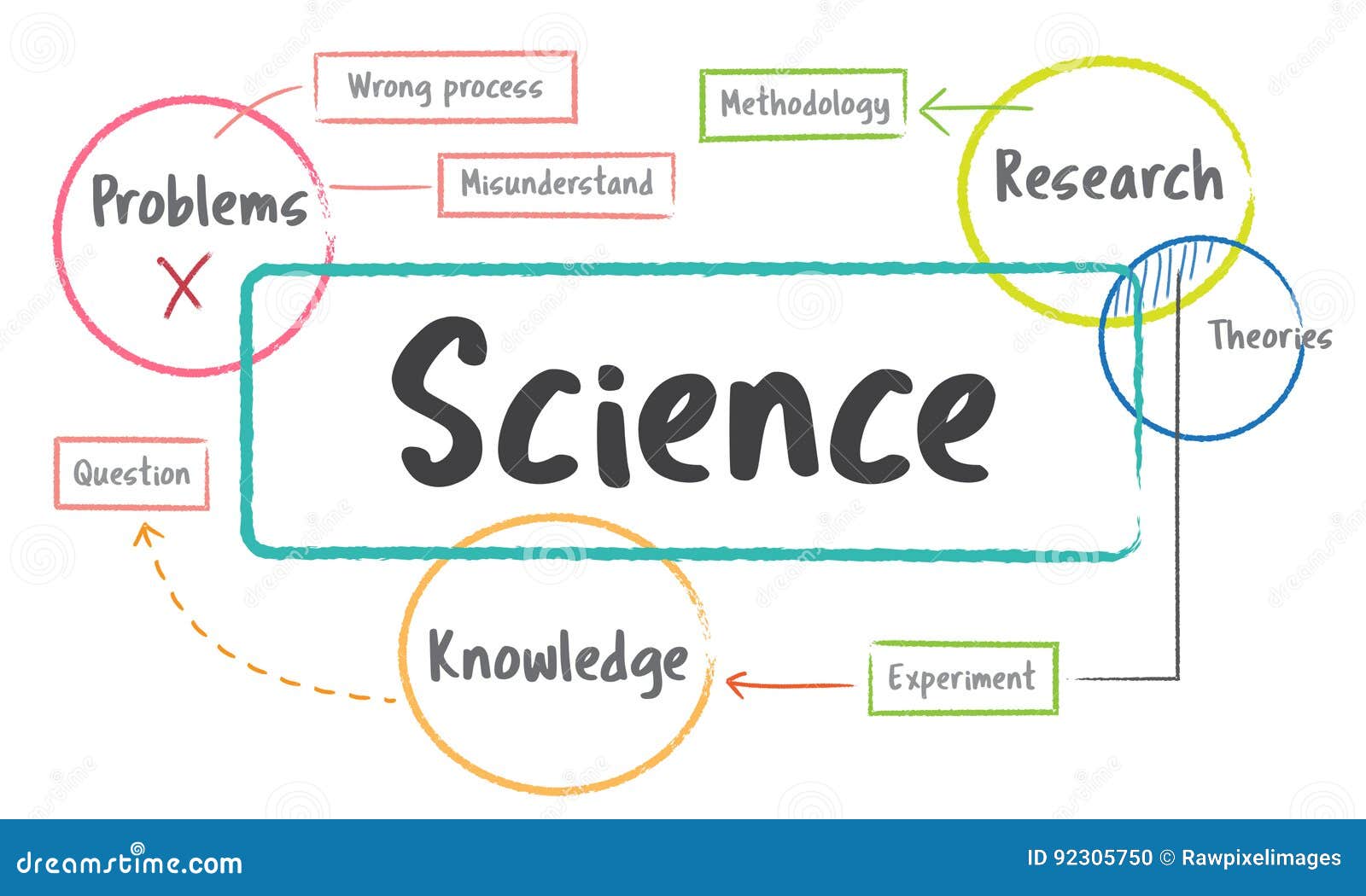 School Education Study Process Diagram Stock Illustration ...
