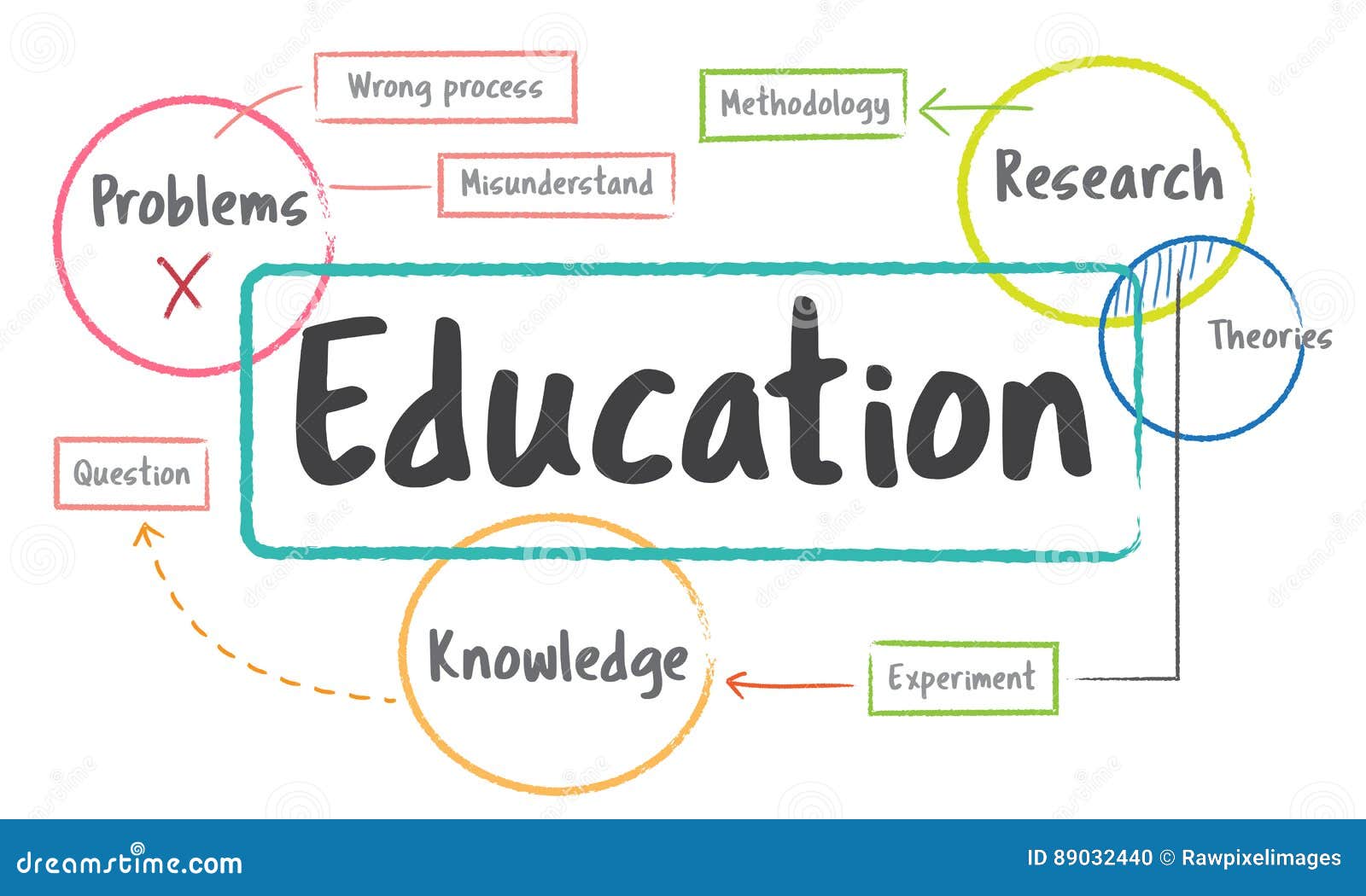 School Education Study Process Diagram Concept Stock Illustration ...