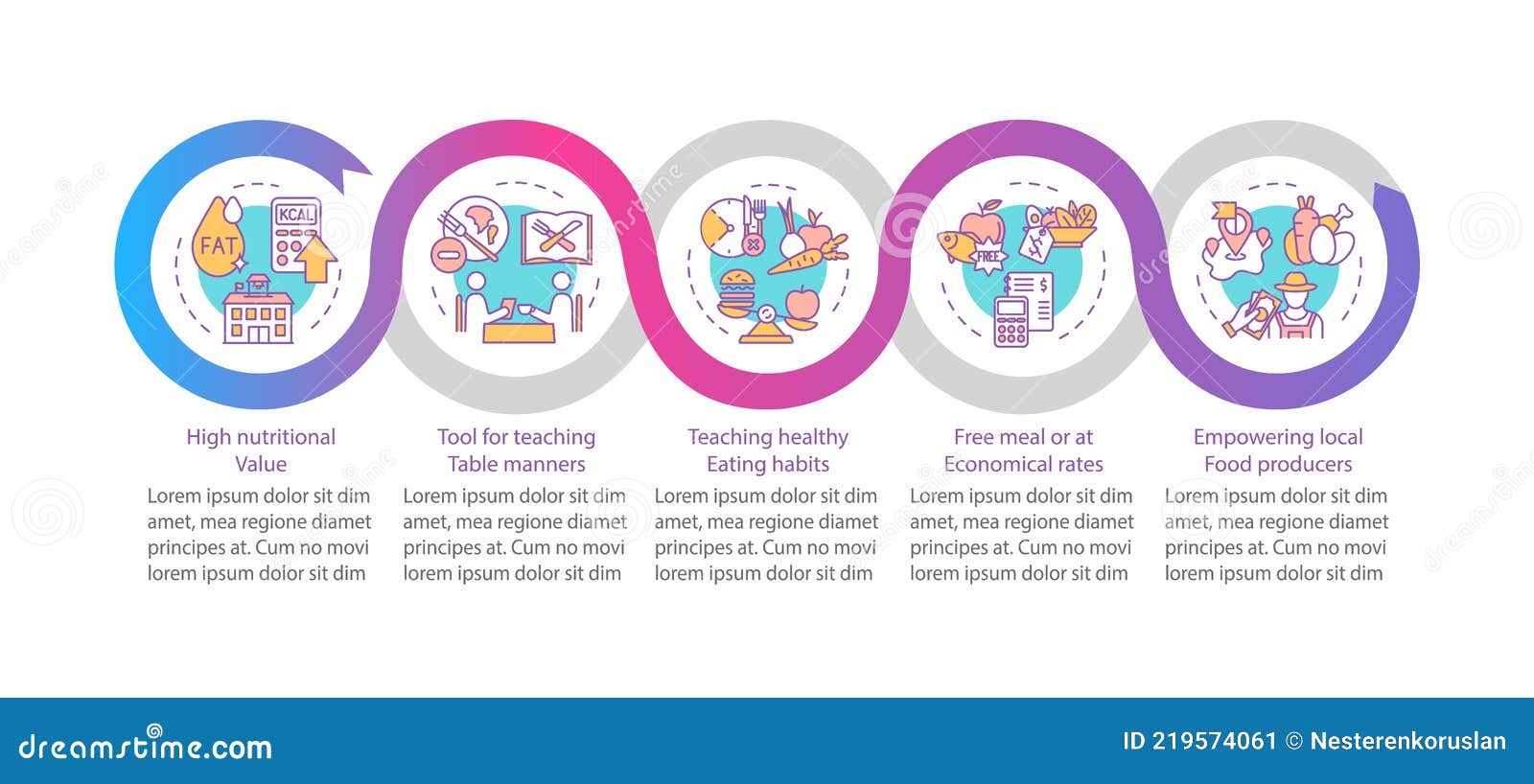 School Meal Requirements Vector Infographic Template Stock Vector ...