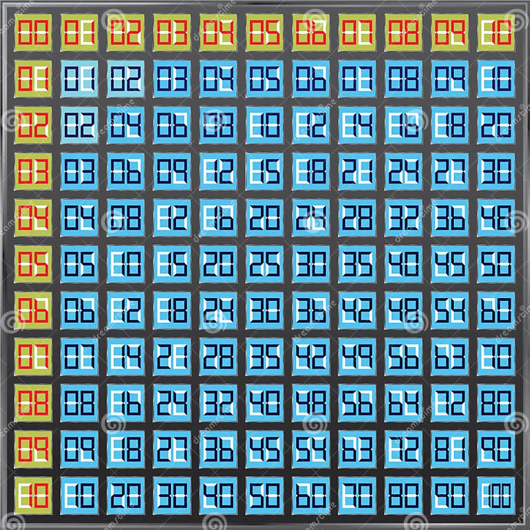 School Multiplication Table Stock Vector - Illustration of pupil ...
