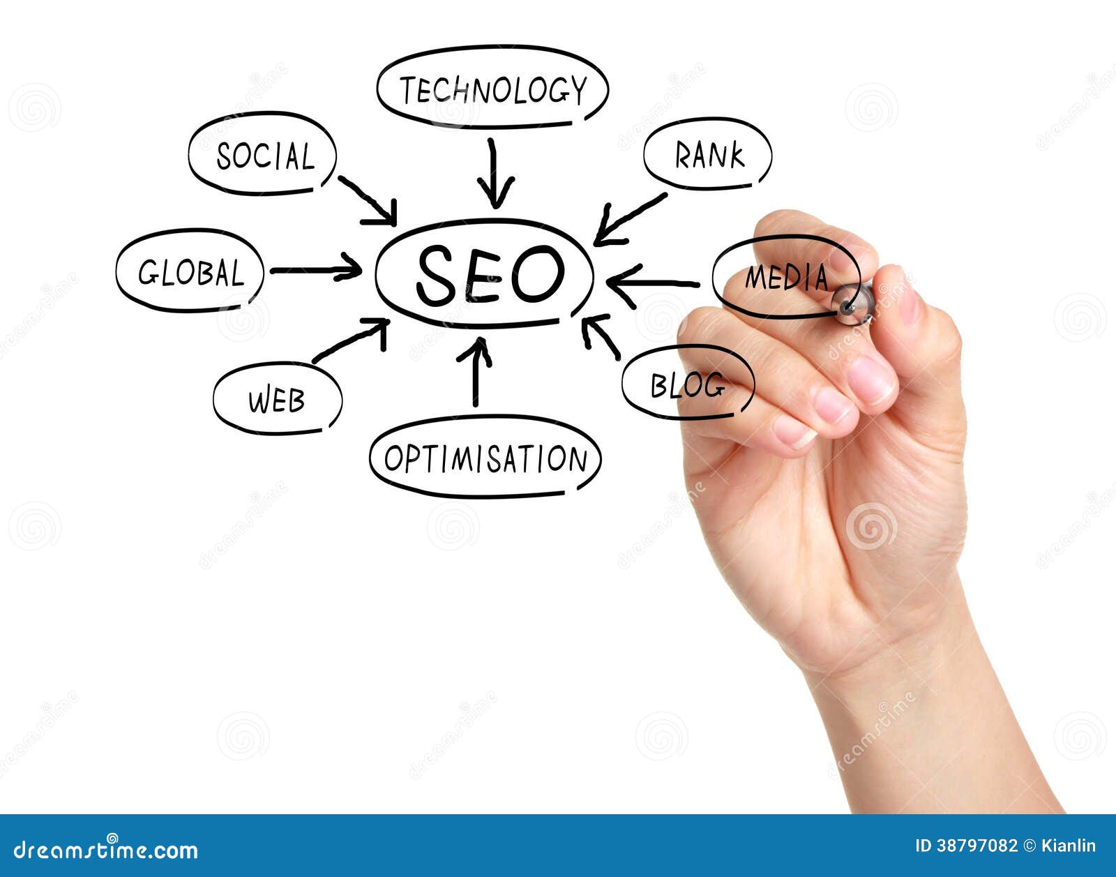 Schreiben Eines SEO-Schemas Auf Das Whiteboard Stockfoto - Bild von ...