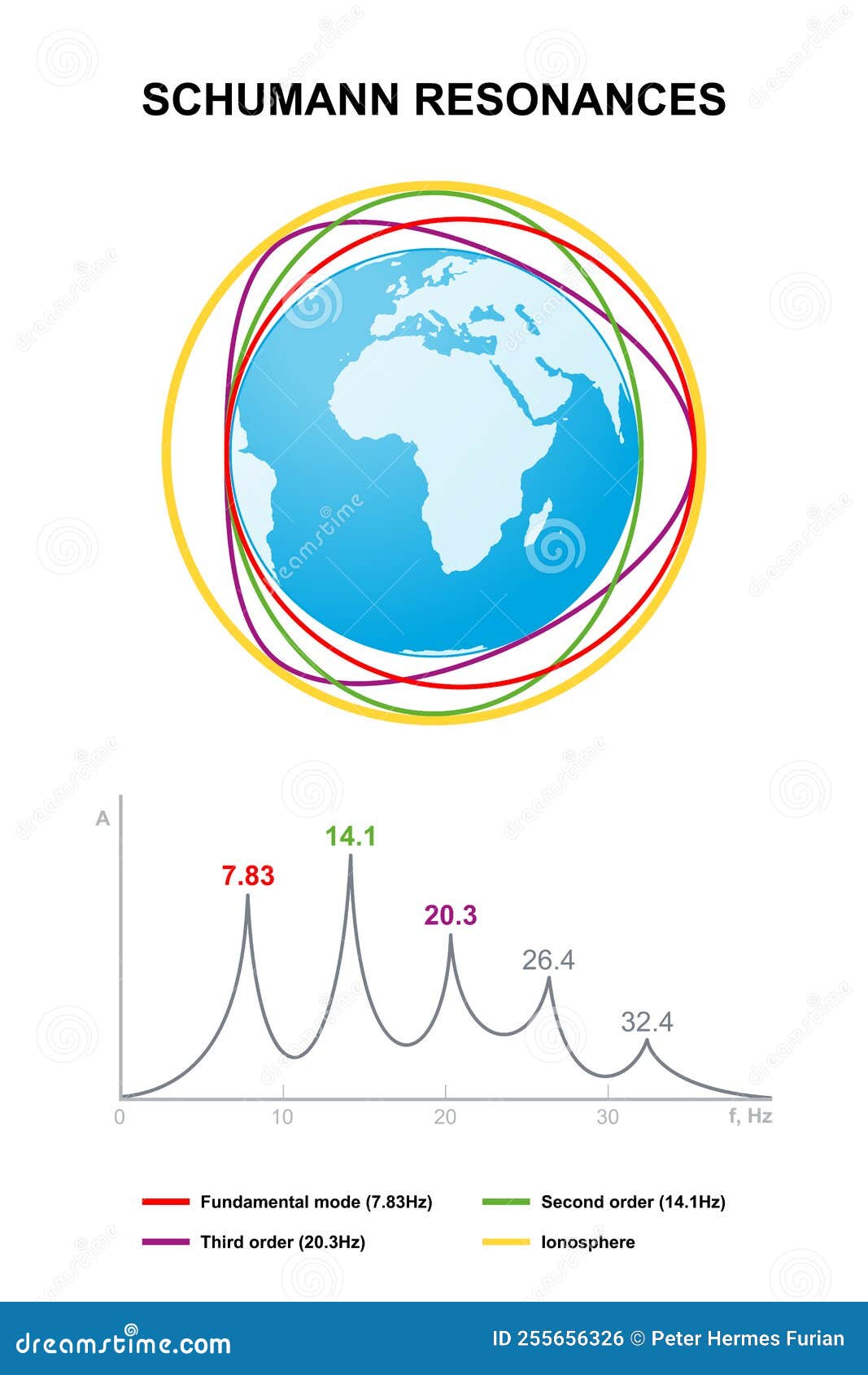 Schumann Cartoons, Illustrations & Vector Stock Images - 10 Pictures to ...