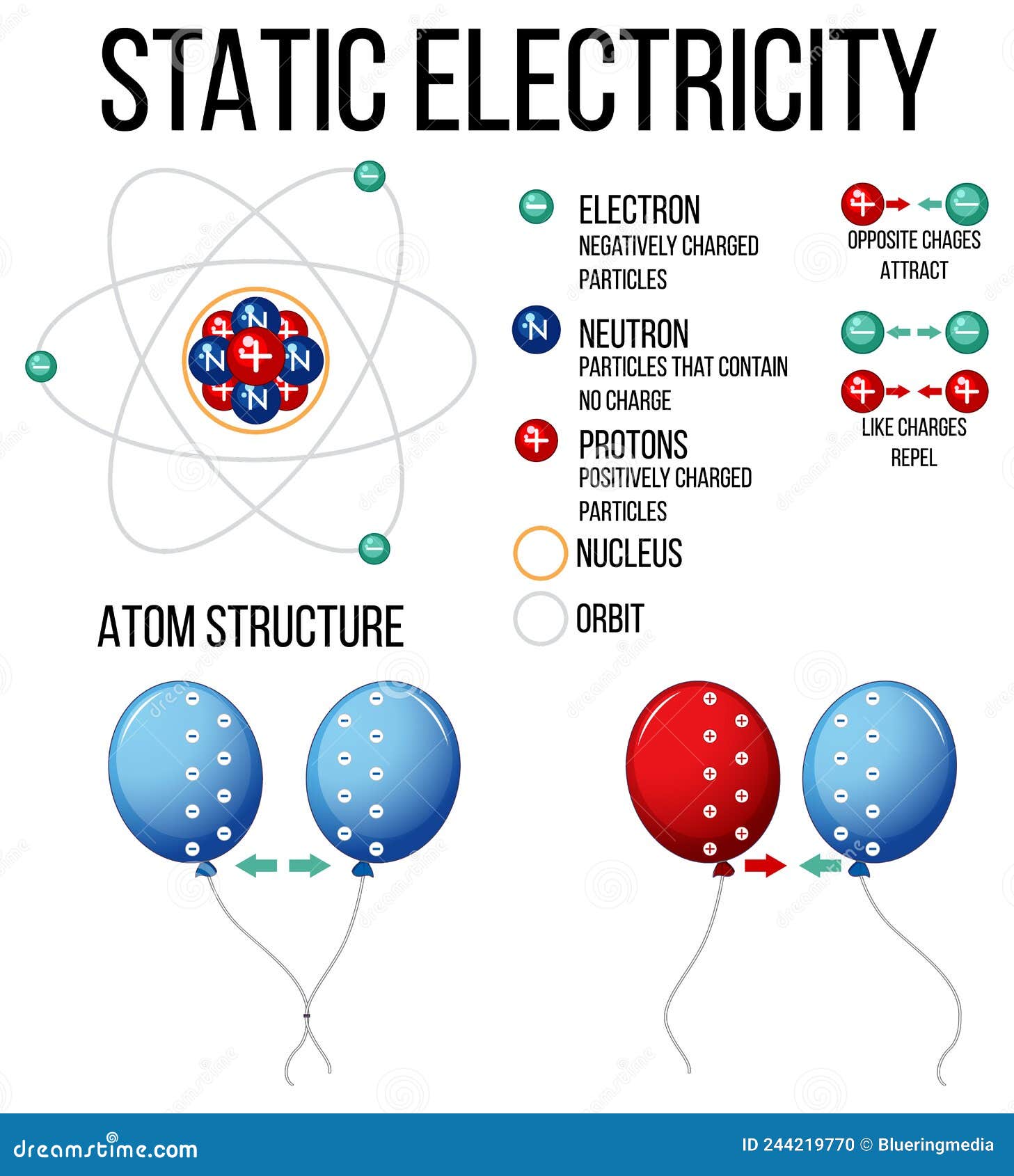 Science Experiment with Static Electricity Stock Vector - Illustration ...