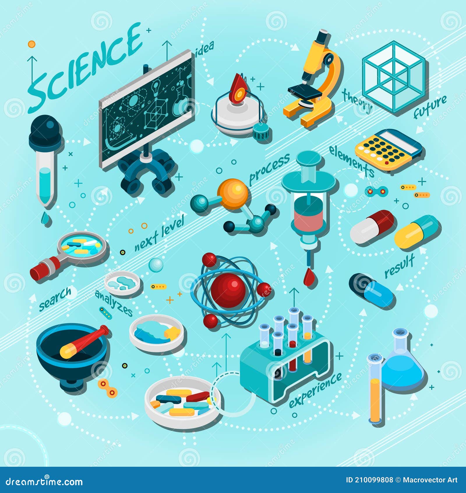 Science Isometric Flowchart Stock Vector - Illustration of center ...