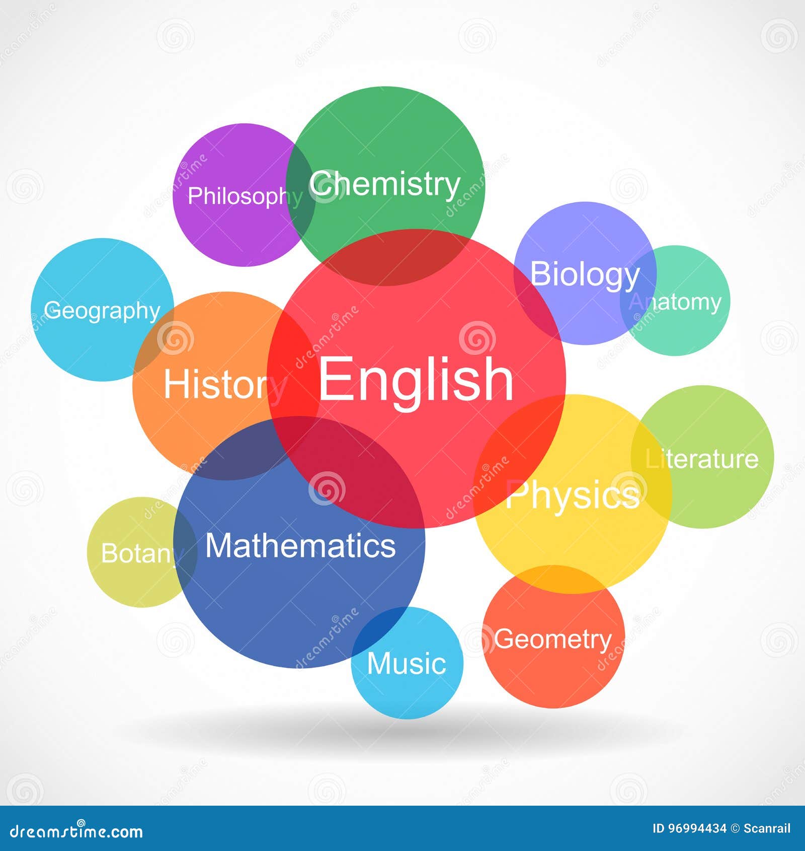 Mathematics Scientist Names