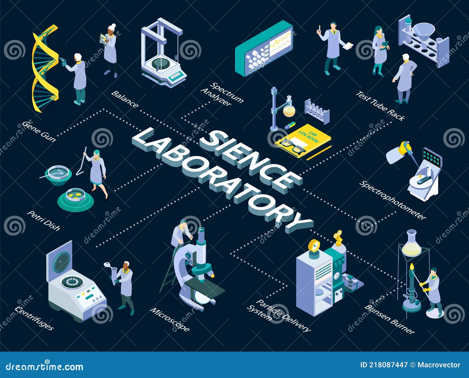 Science Laboratory Flowchart Composition Stock Vector - Illustration of ...