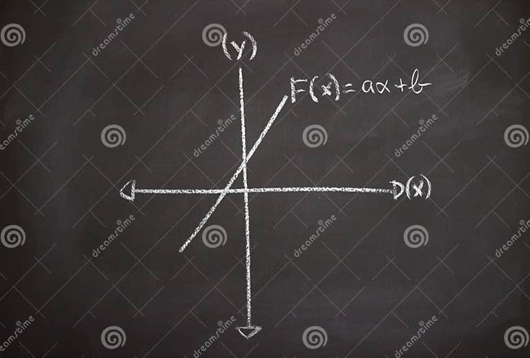 The science of mathematics stock photo. Image of subject - 66674932