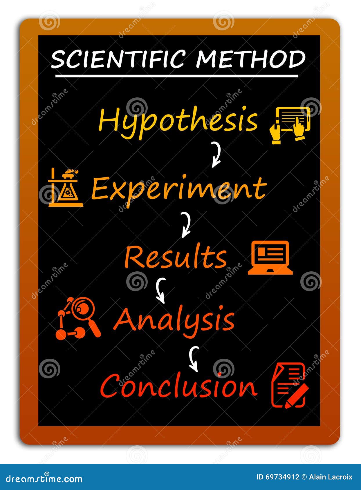 Science method stock illustration. Illustration of conclusion - 69734912