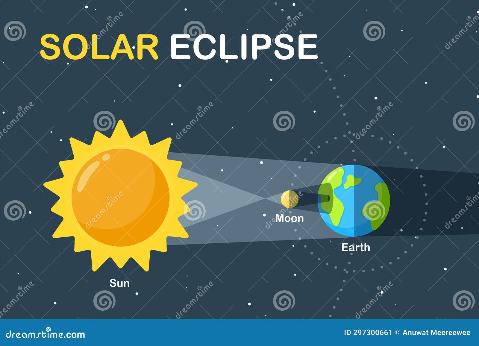 Science Teaching Illustration Earth and Moon Orbit Around the Sun ...