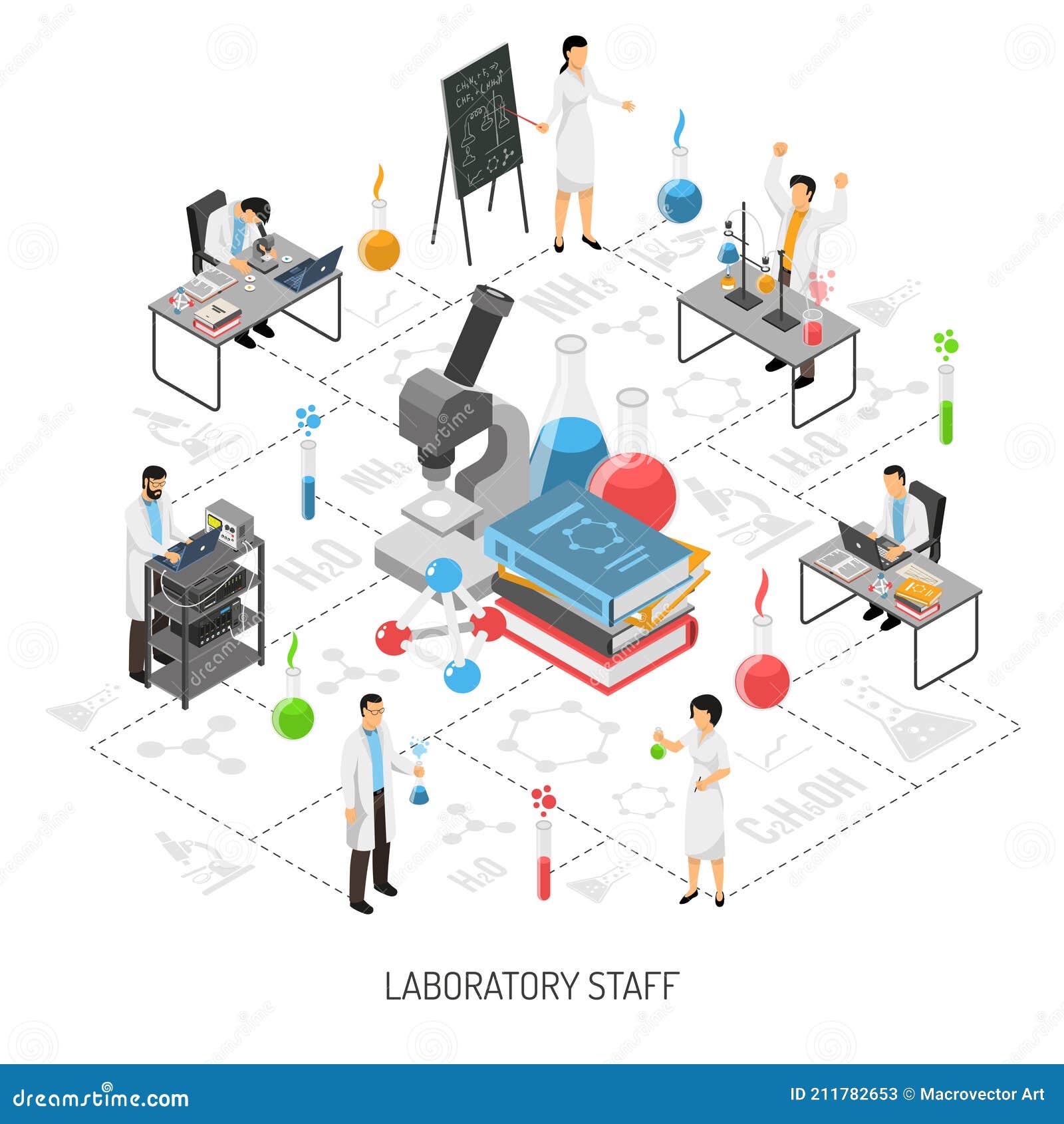 Science Teamwork Round Composition Stock Vector - Illustration of ...