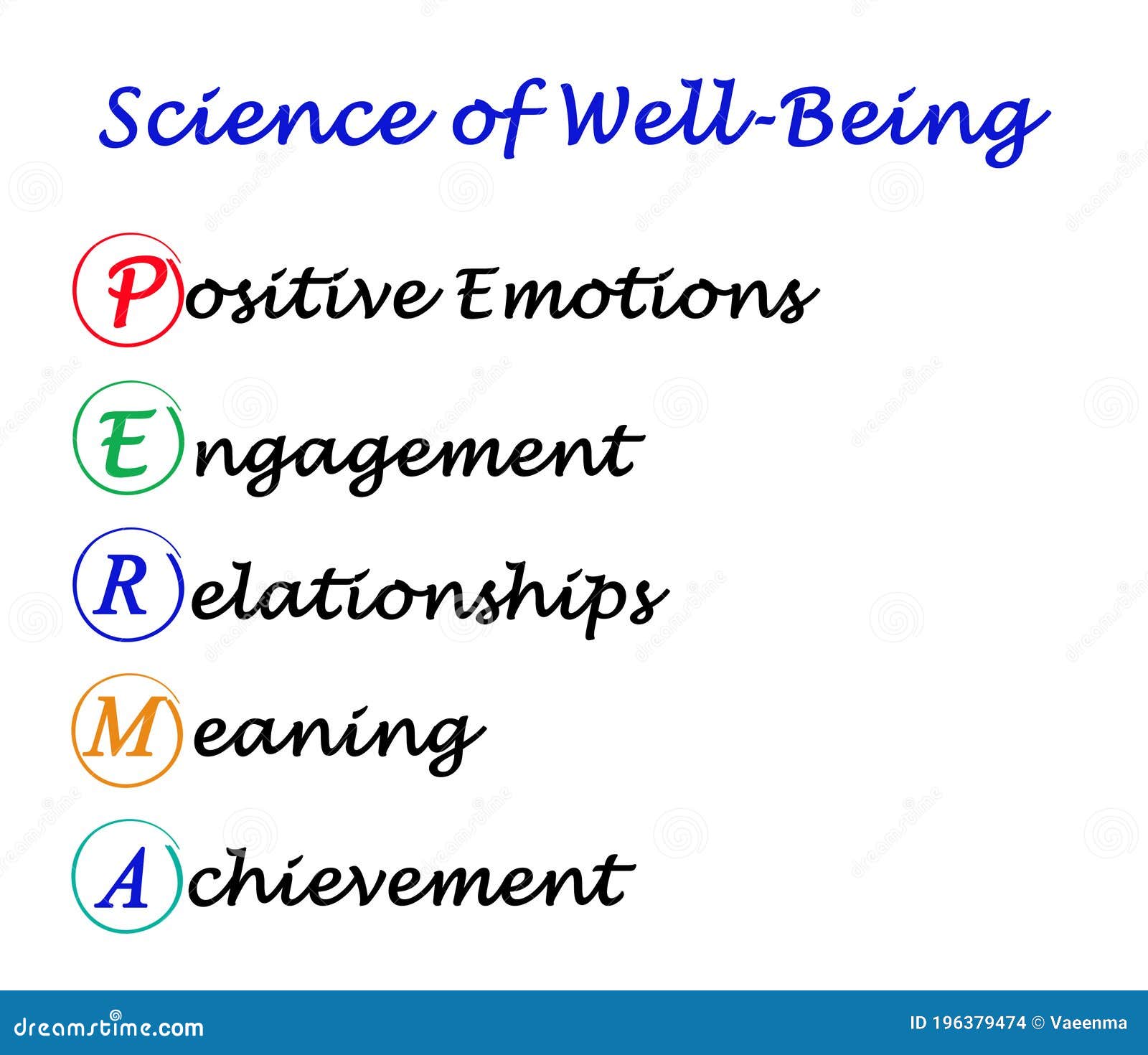 Perma Clipart And Illustrations