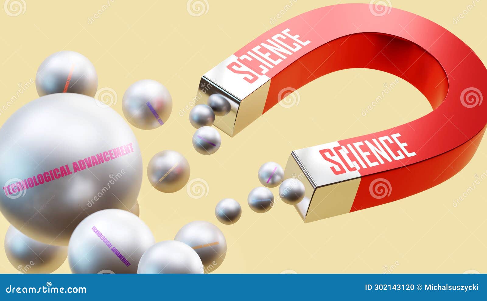 Science Which Brings Technological Advancement. a Magnet Metaphor in ...