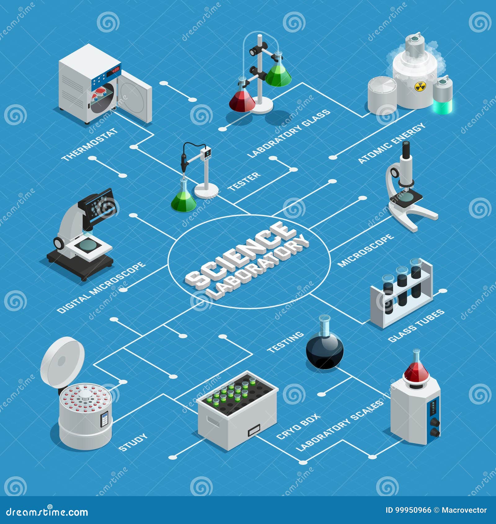 Scientific Laboratory Isometric Flowchart Stock Vector - Illustration ...