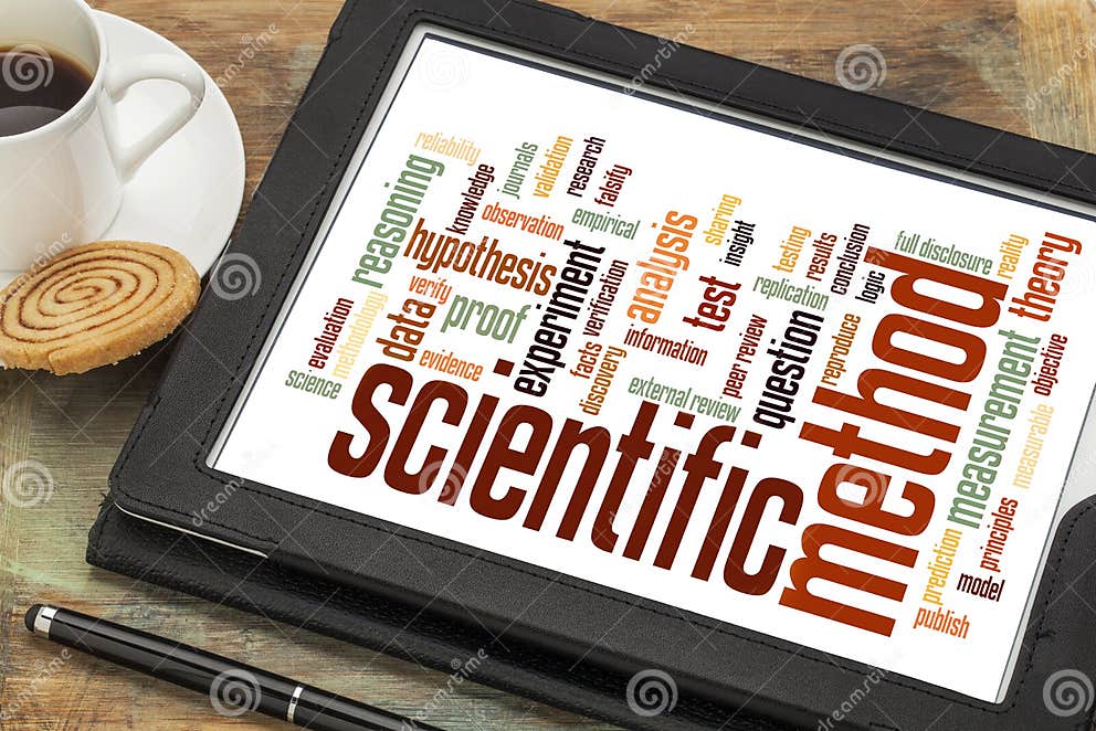 Scientific Method Word Cloud Stock Photo - Image of reasoning, analysis ...