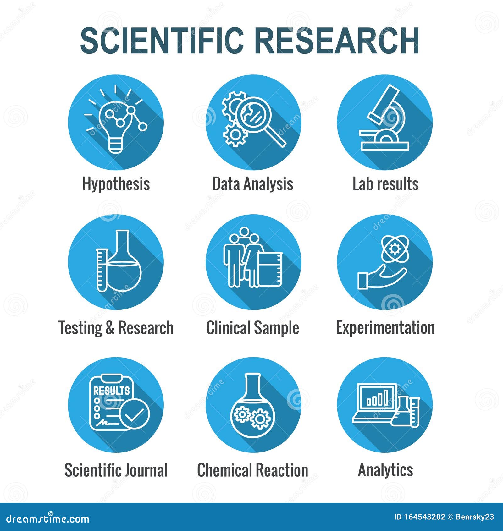 Scientific Process Icon Set with Hypothesis, Analysis, Etc Stock Vector ...