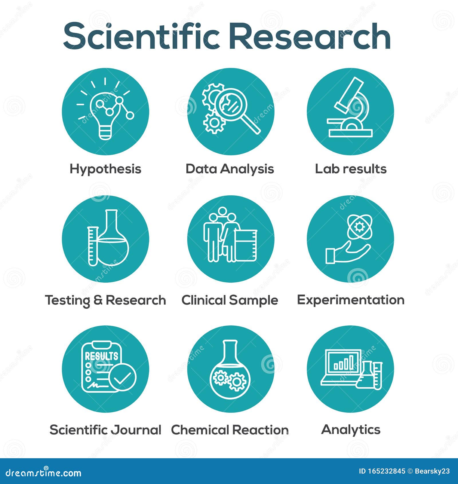Scientific Process Icon Set with Hypothesis, Analysis, Etc Stock Vector ...