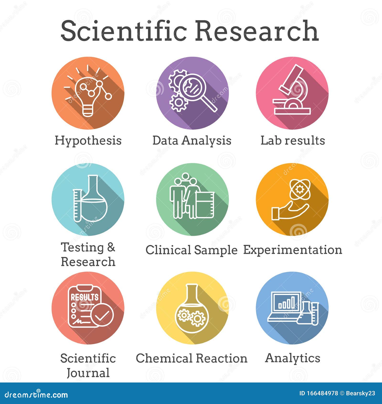 Scientific Process Icon Set With Hypothesis, Analysis, Etc Vector ...