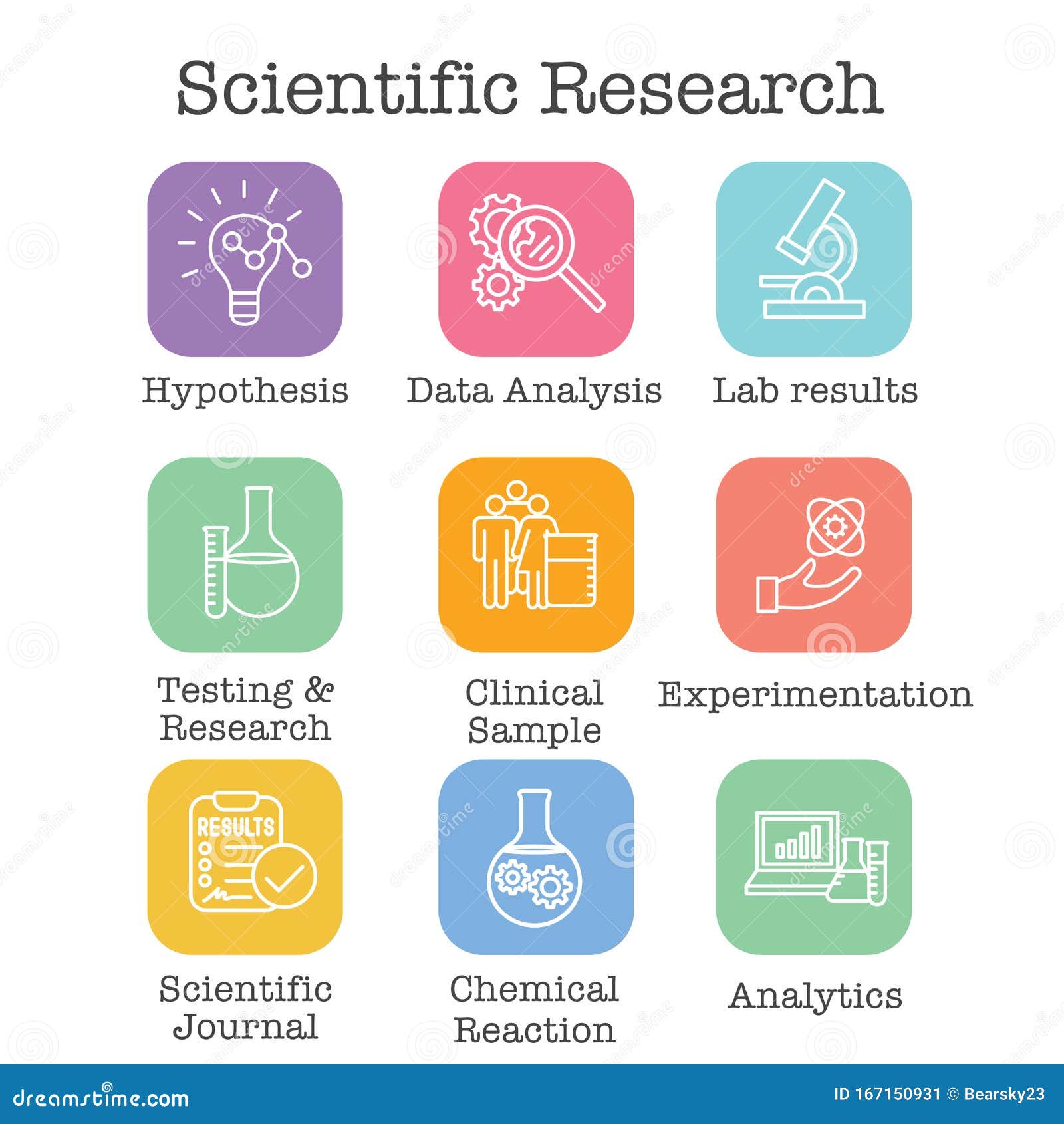 Scientific Process Icon Set With Hypothesis, Analysis, Etc Cartoon ...