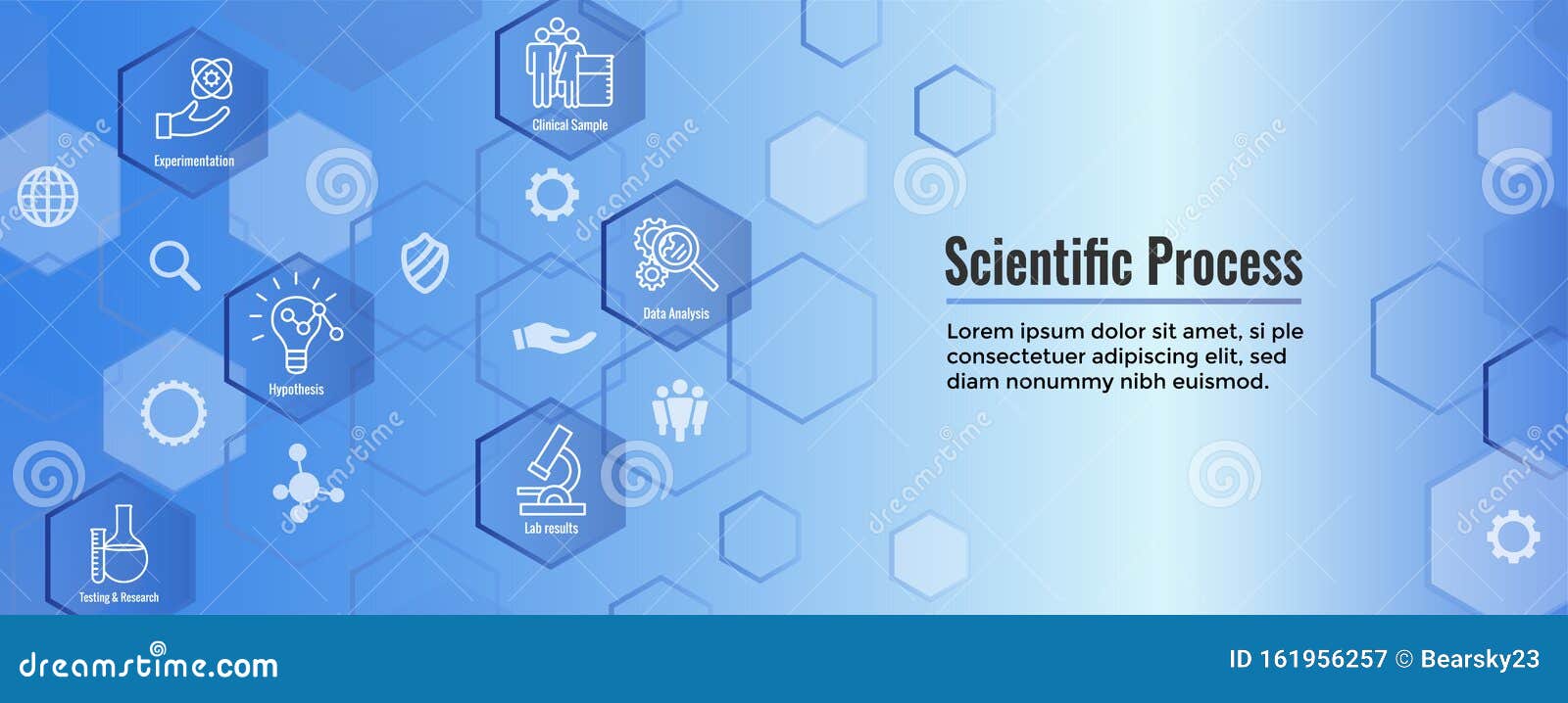 Scientific Process Icon Set with Web Header Banner Stock Vector ...