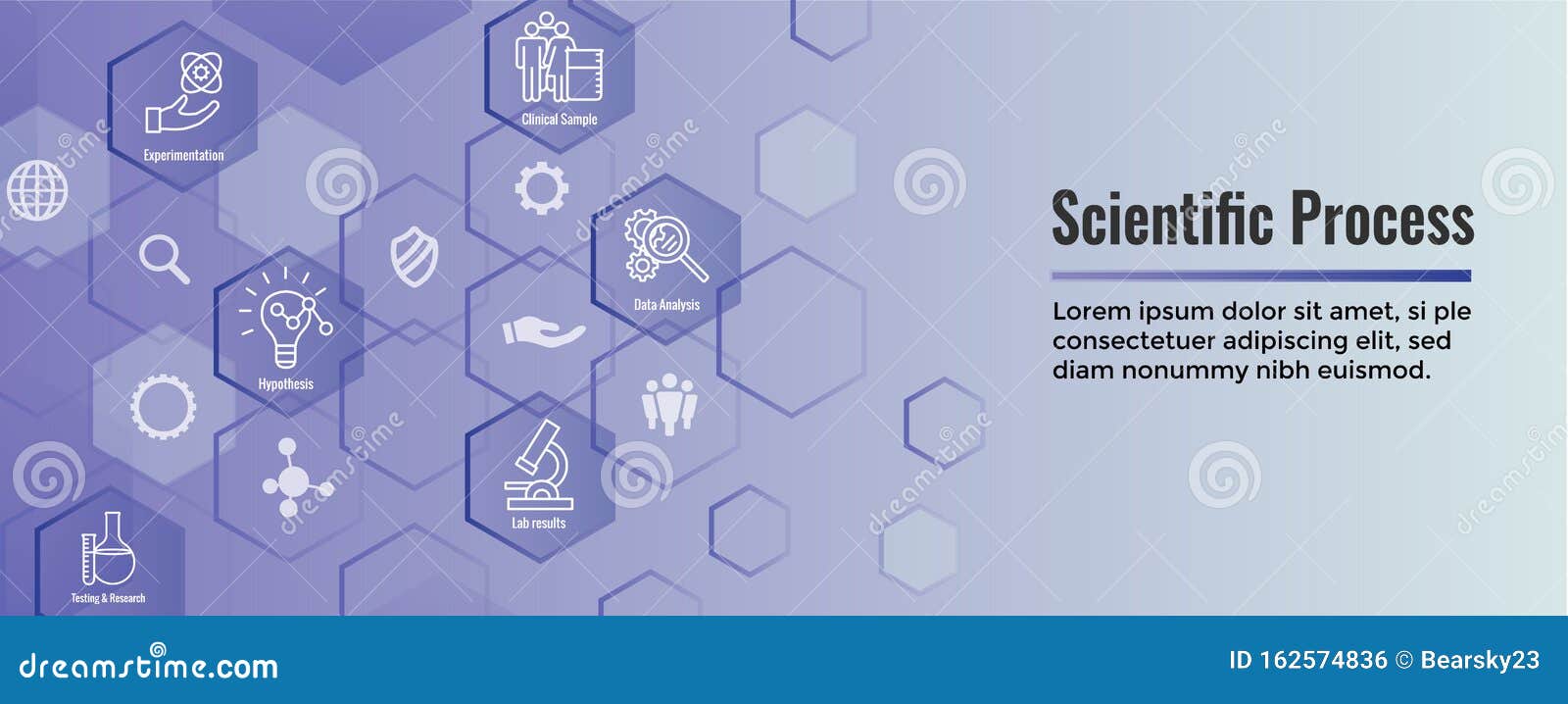 Scientific Process Icon Set with Web Header Banner Stock Vector ...