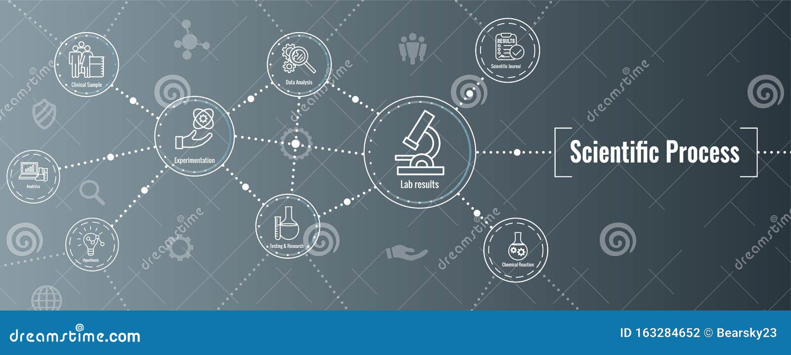 Scientific Process Icon Set with Web Header Banner Stock Vector ...