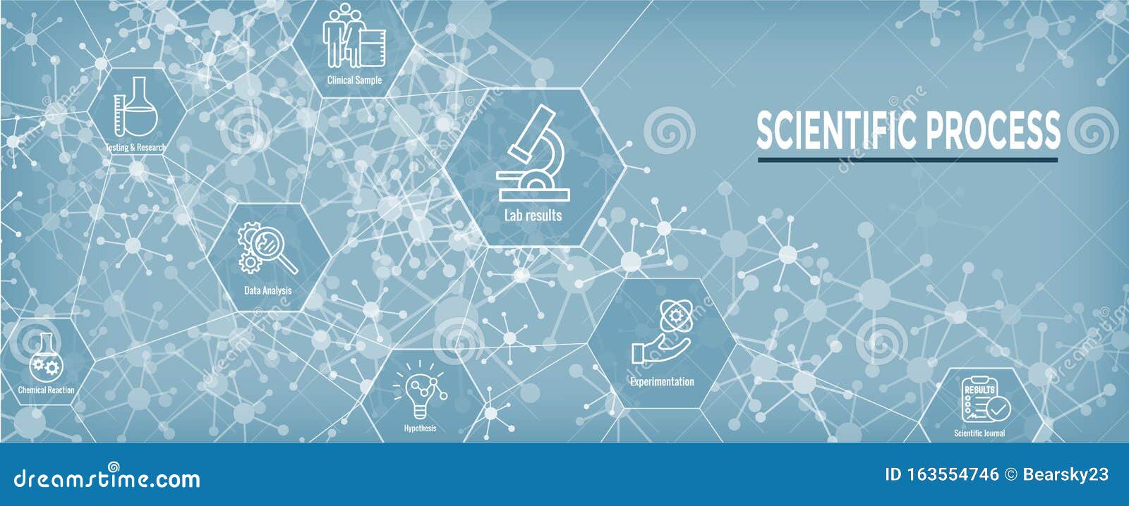 Scientific Process Icon Set with Web Header Banner Stock Vector ...