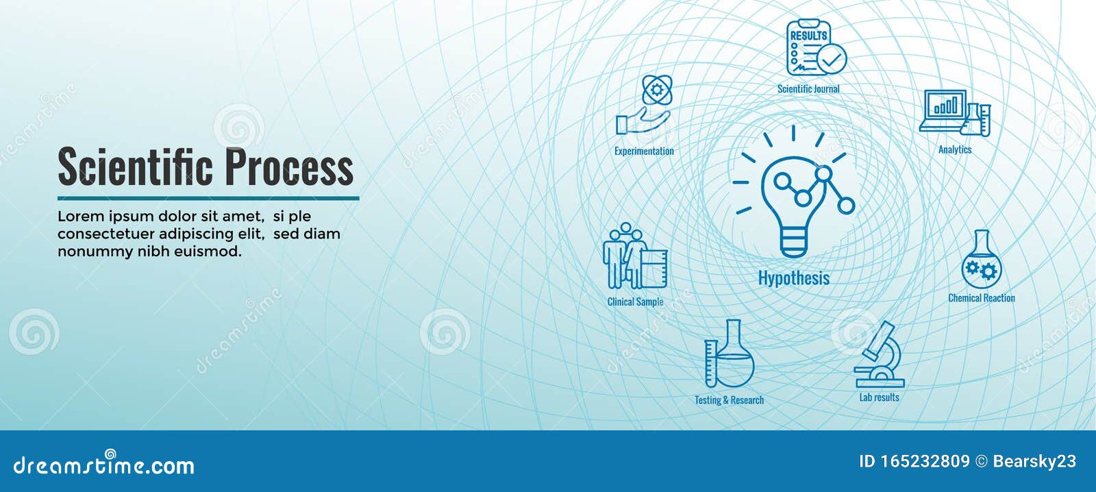 Scientific Process Icon Set with Web Header Banner Stock Vector ...