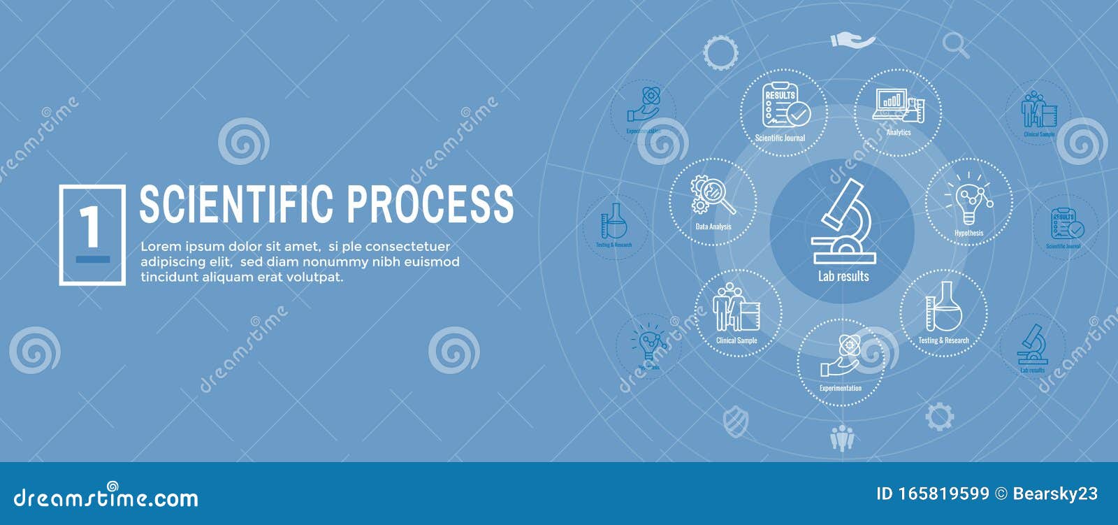 Scientific Process Icon Set with Web Header Banner Stock Vector ...
