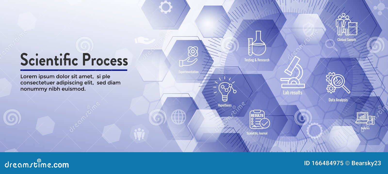 Scientific Process Icon Set with Web Header Banner Stock Vector ...