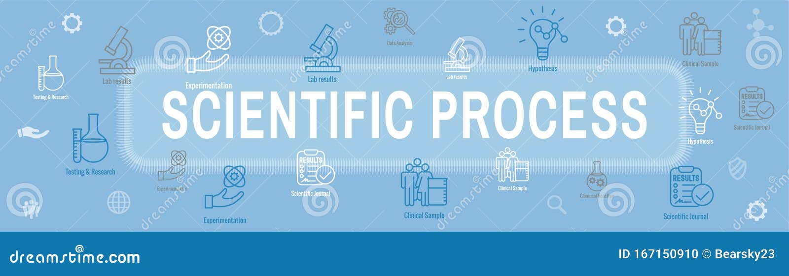 Scientific Process Icon Set with Web Header Banner Stock Vector ...