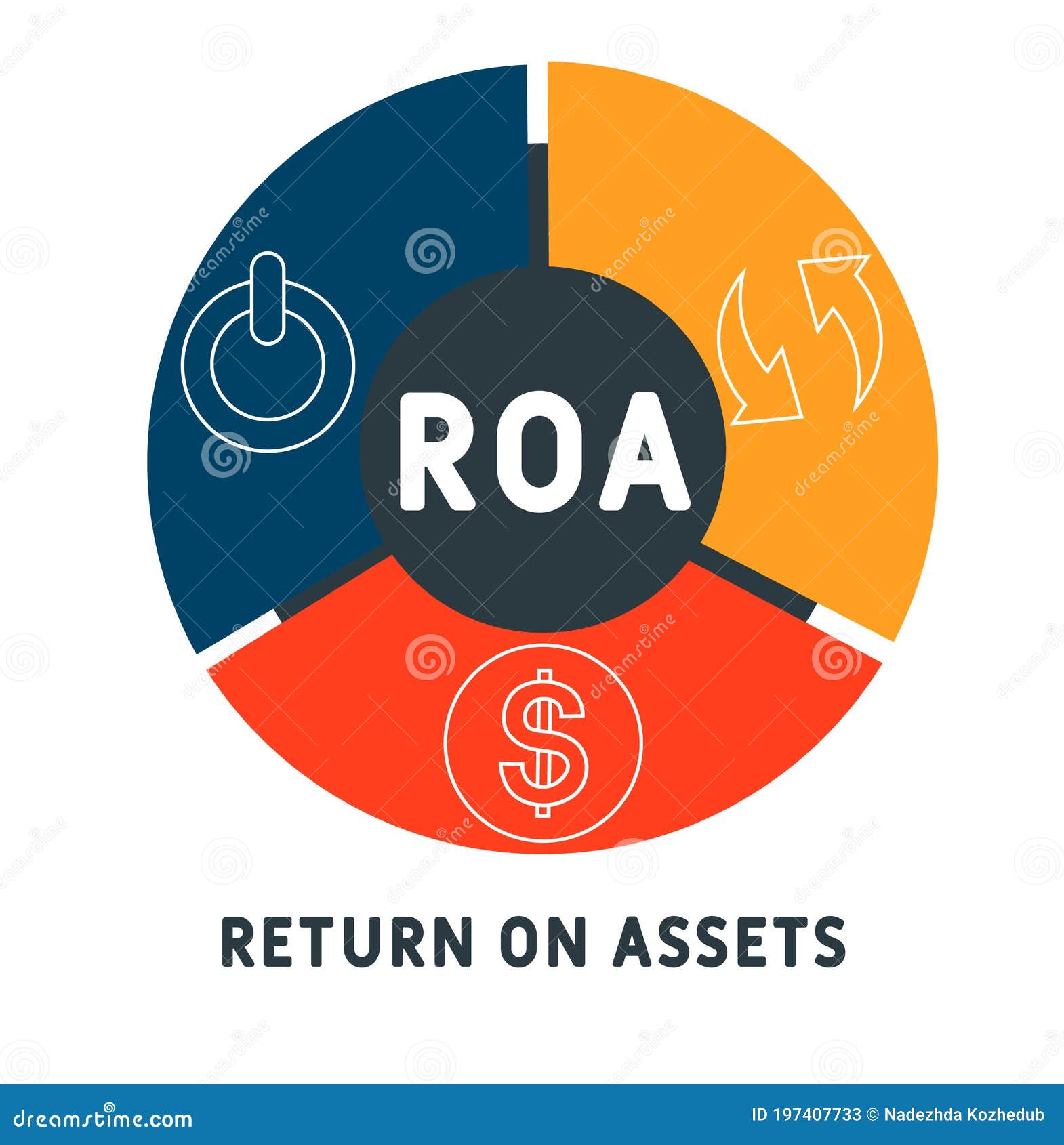 ROA - Return on Assets Business Concept Background. Stock Vector ...