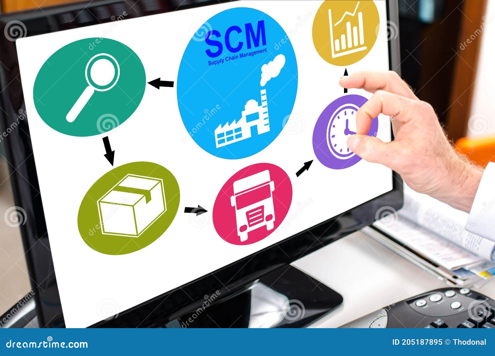 Scm Concept on a Computer Monitor Stock Image - Image of logistics ...
