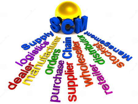 Scm Supply Chain Management Stock Illustration - Illustration of ...