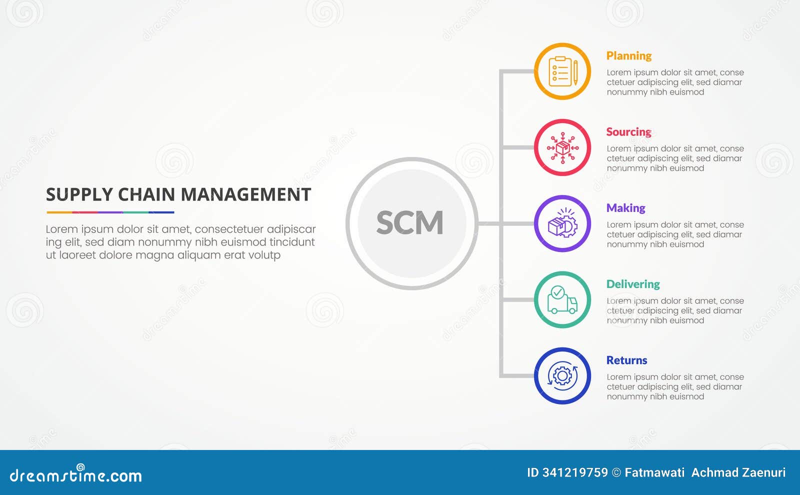 SCM Supply Chain Management Infographic Concept for Slide Presentation ...
