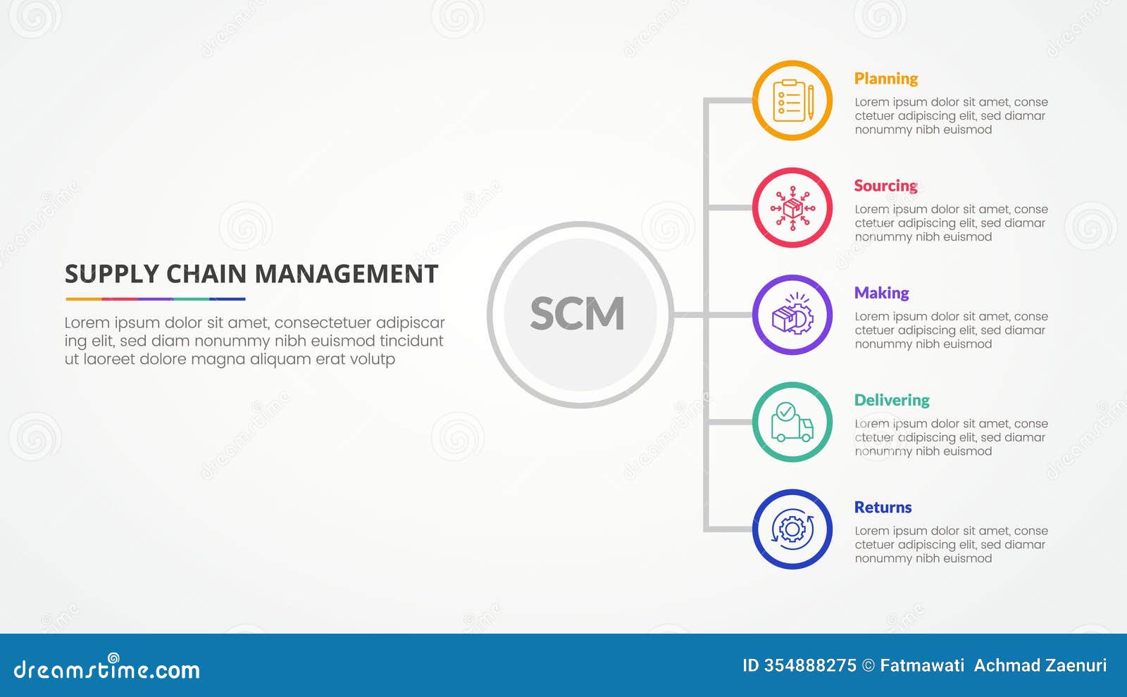 SCM Supply Chain Management Infographic Concept for Slide Presentation ...